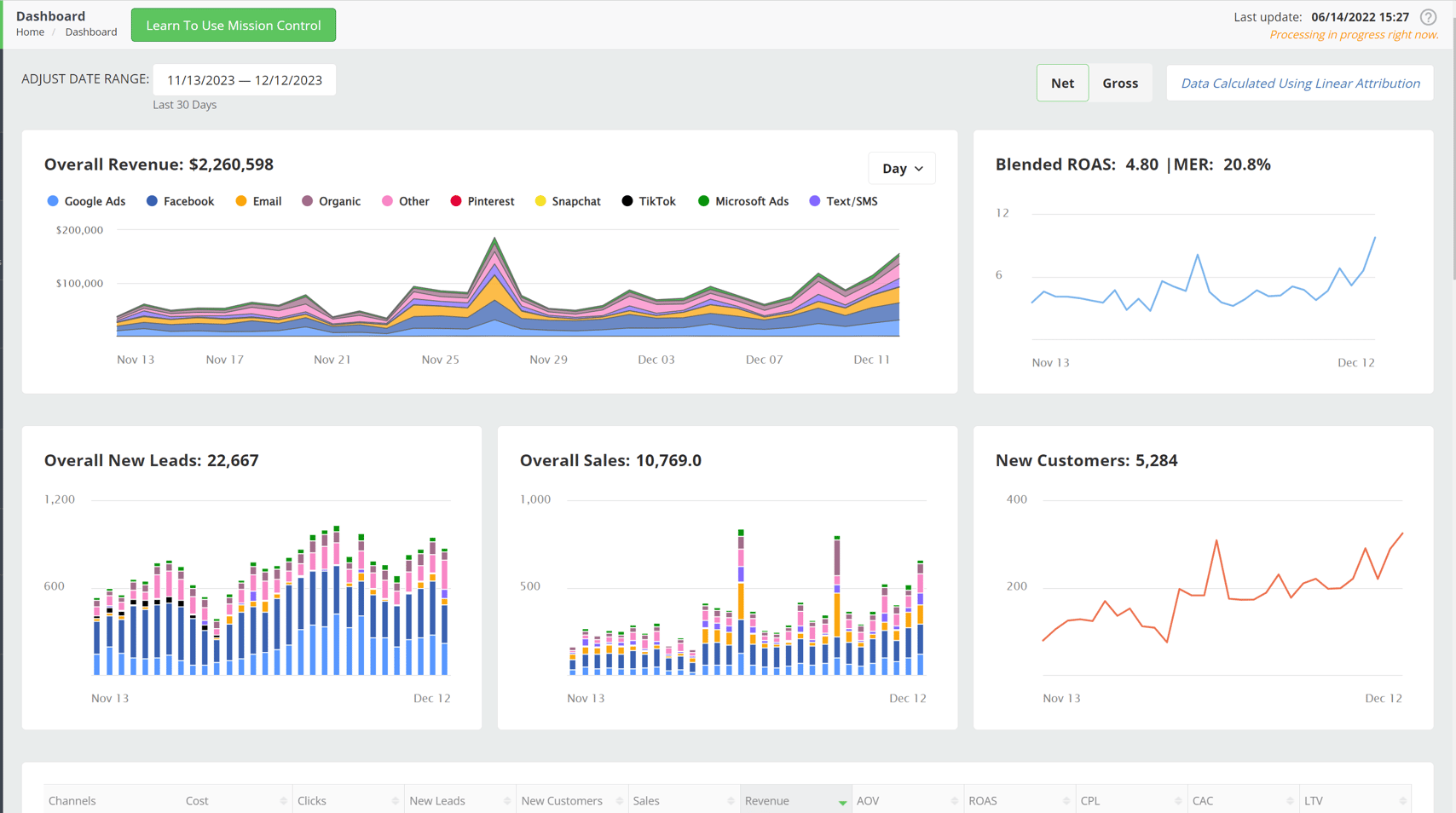 How to use Mission Control