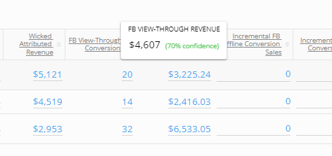 Facebook View-Through Conversions